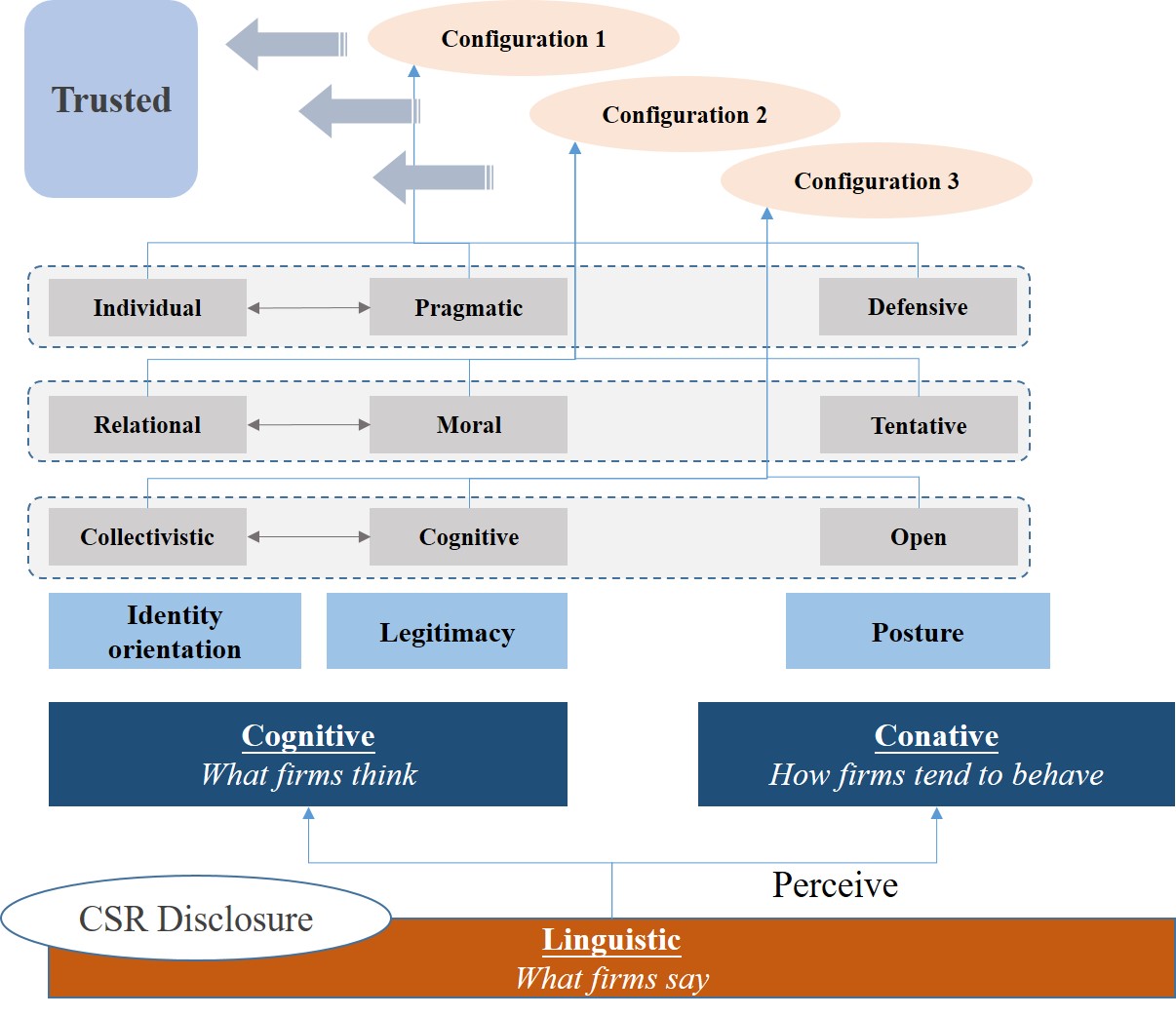 SUSTAINABILITY-An Open Access Journal from Hapres