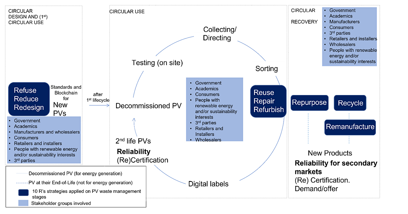 JSR-An Open Access Journal from Hapres