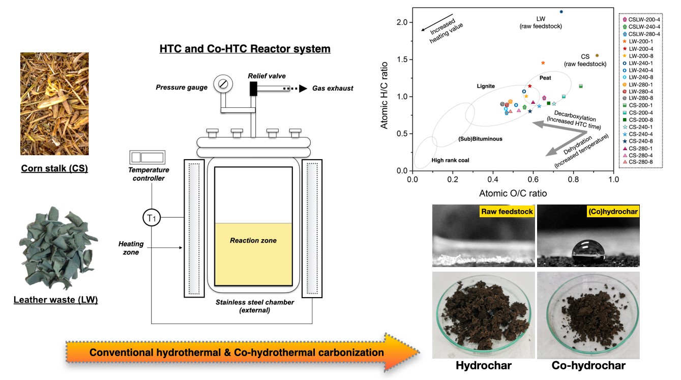 JSR-An Open Access Journal from Hapres